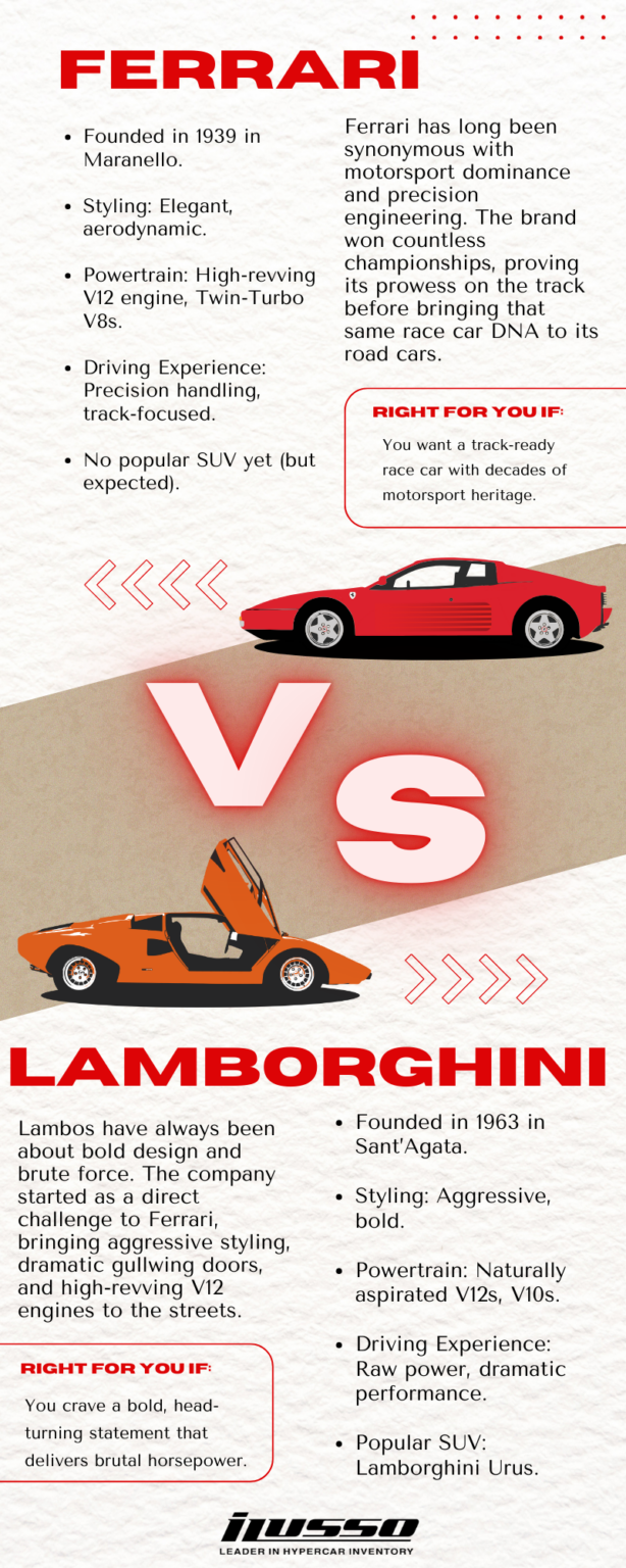 Ferrari vs. Lamborghini: Which Exotic Car Is Right For You? - iLusso